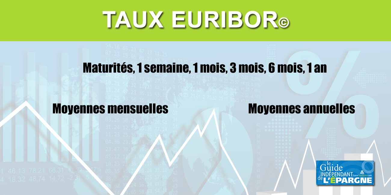 Taux euribor 12 mois - FranceTransactions.com