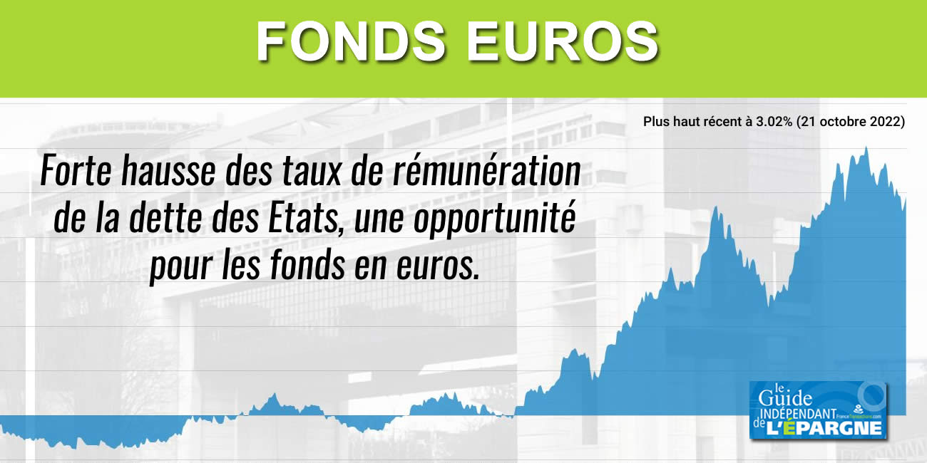 Assurance-vie : le contexte actuel est favorable aux lancements de nouveaux fonds euros ...