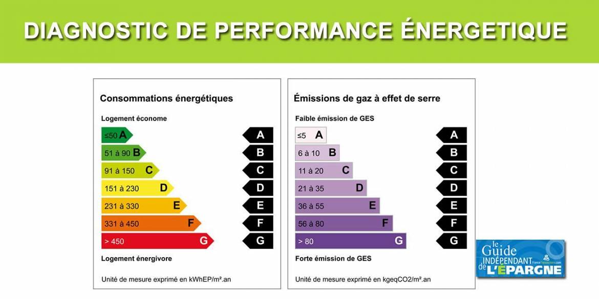 Immobilier et DPE : nouvelles règles au 1er janvier 2025, interdictions ...