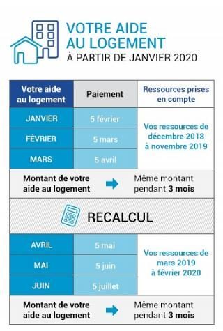 Réforme du calcul des APL : les changements applicables au 1er janvier ...