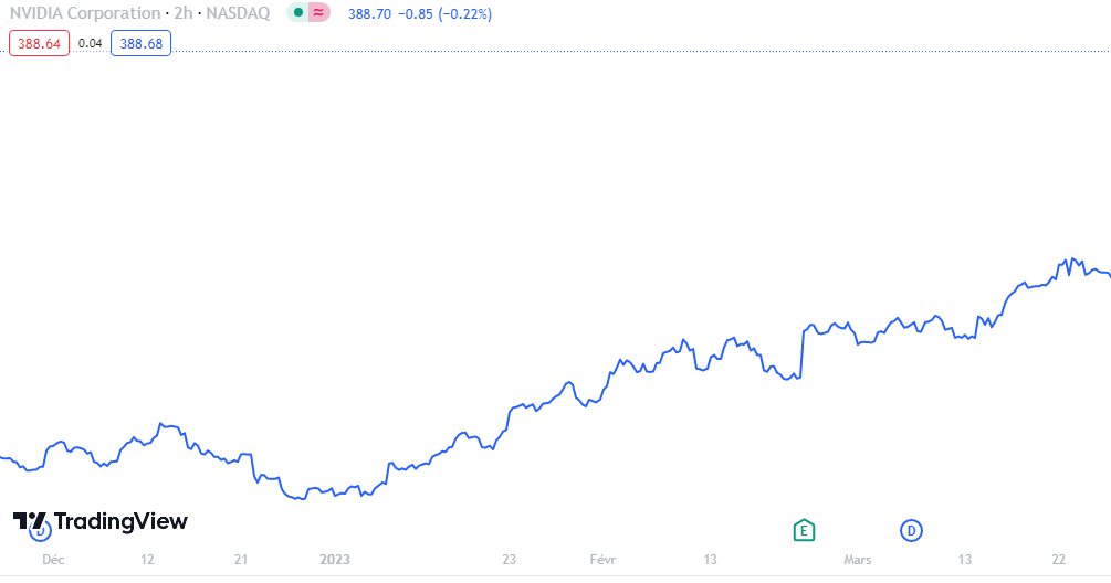 Actions NVIDIA : un objectif de cours 500 $, une bulle générée par l'IA ...