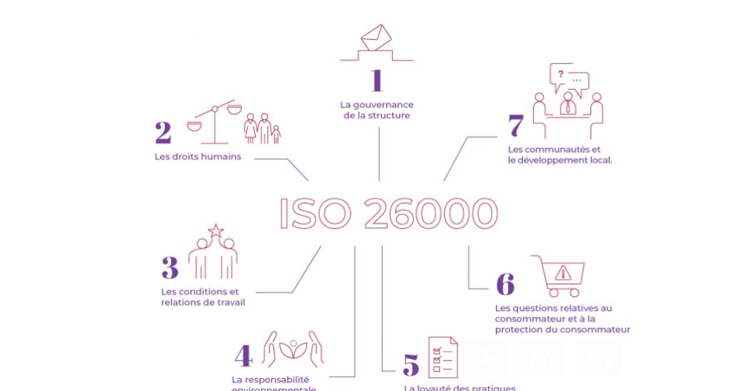 Responsabilité Sociale de l'Entreprise (RSE) : la CASDEN Banque ...