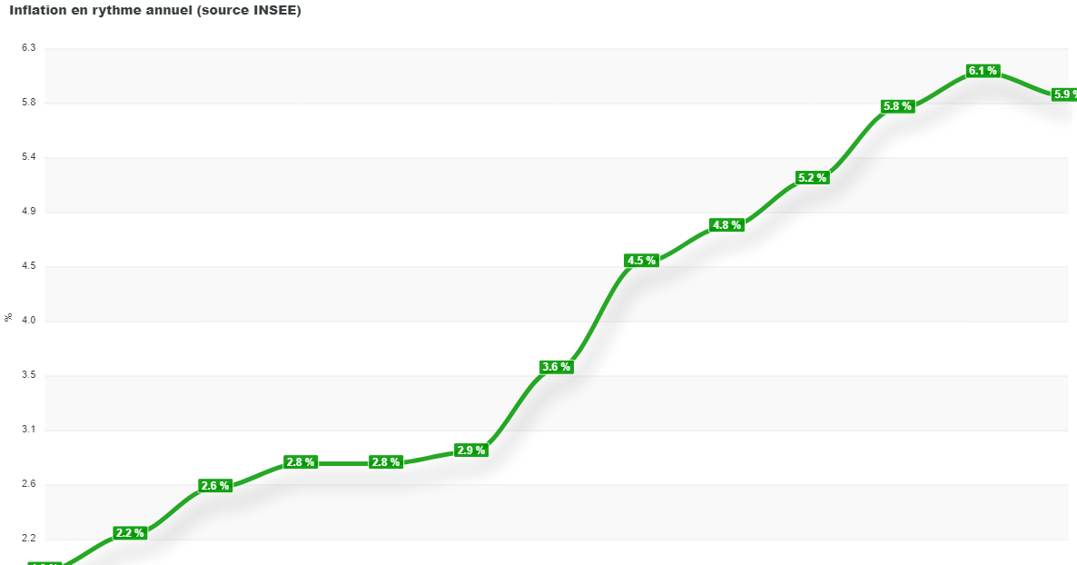Assurance auto : la hausse des primes d'assurances limitées à l ...