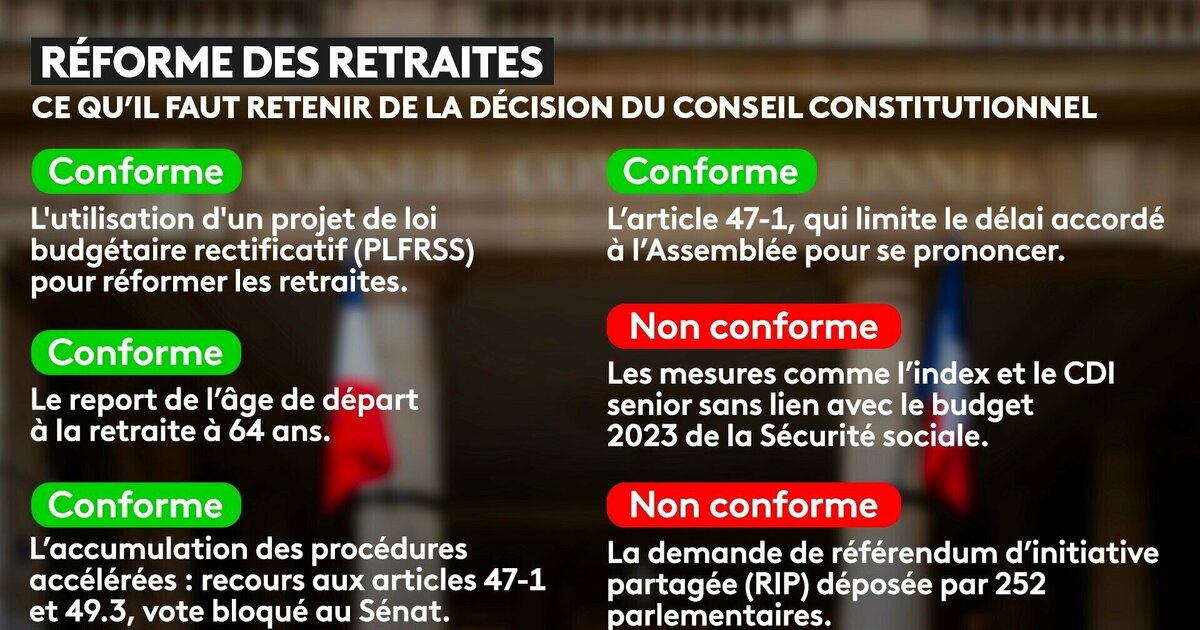 Réforme des retraites : le Conseil Constitutionnel valide l'essentiel ...