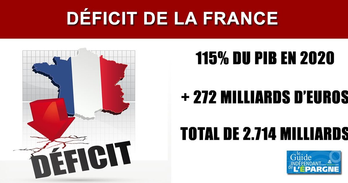 Récession : le déficit français explose bien plus largement que prévu ...