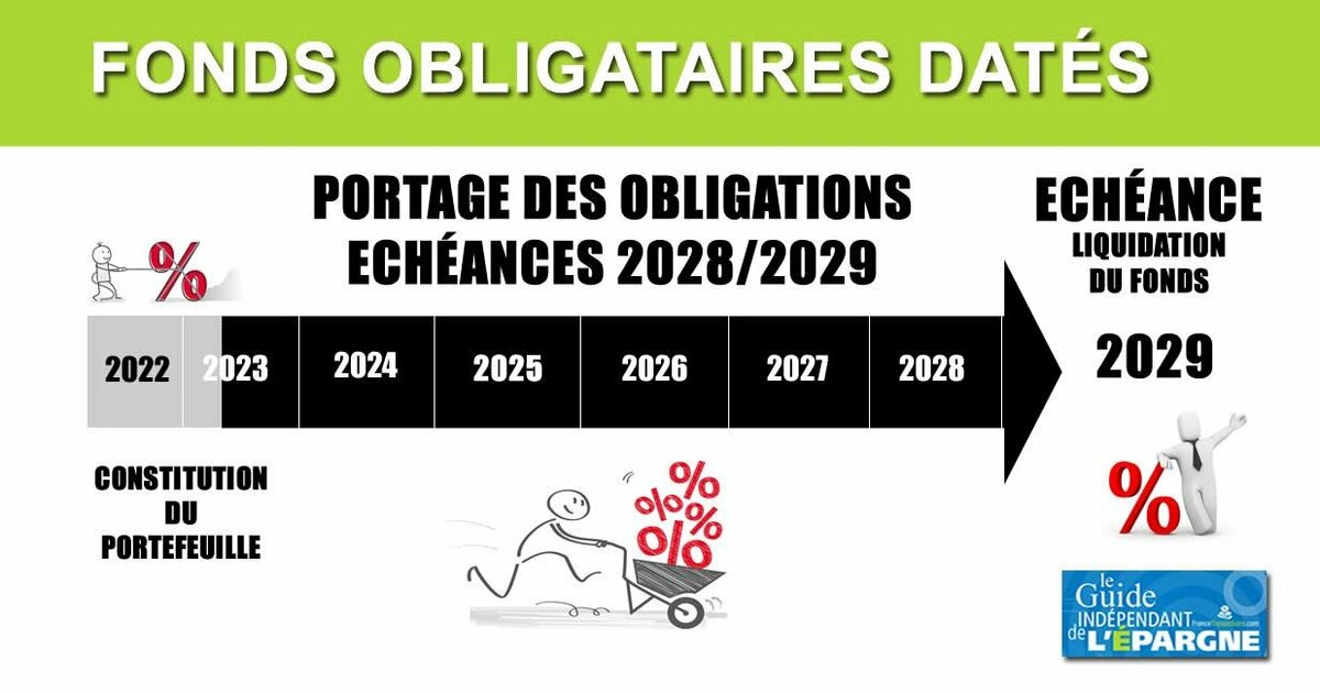 R-CO TARGET 2029 IG (FR001400KAL5) - FranceTransactions.com