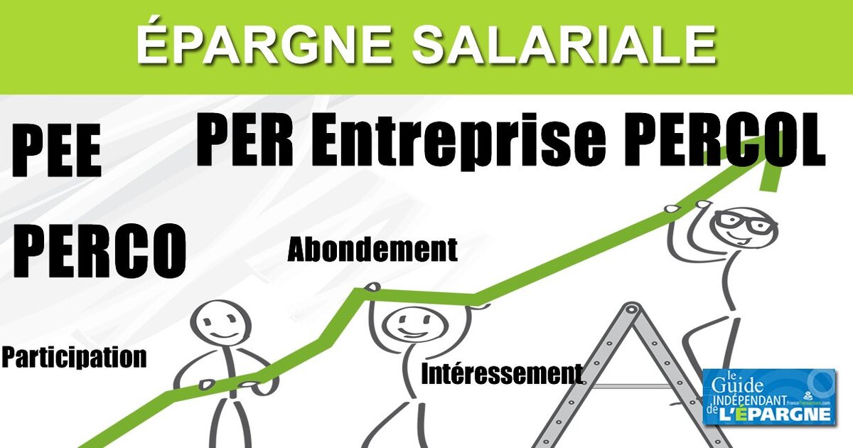 Plafonds de l'épargne salariale en 2025 : PER entreprise, PERECO, PERECOL, PEE, abondements ...
