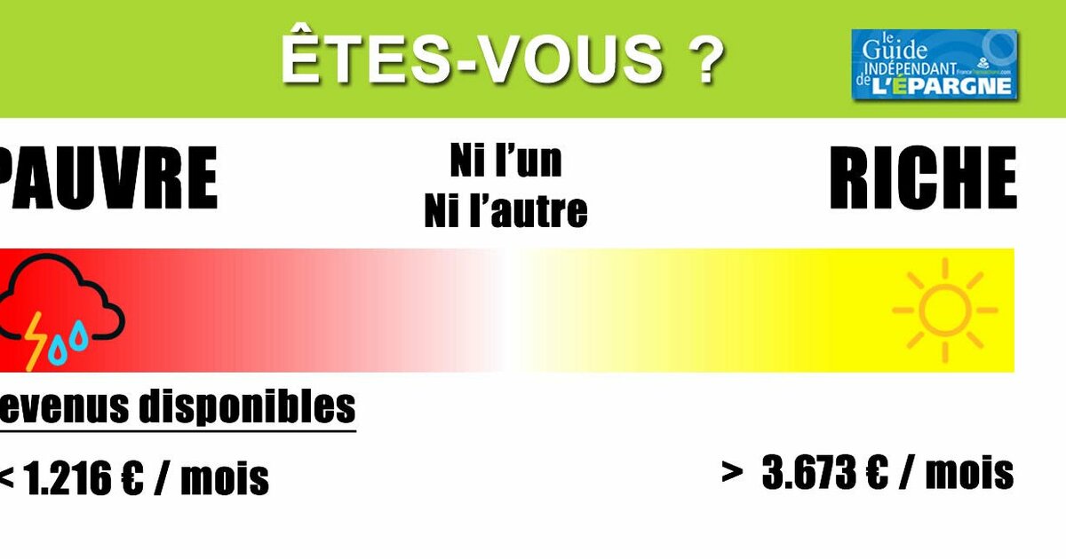Êtes-vous pauvre, riche ou ni l'un ni l'autre ? - FranceTransactions.com