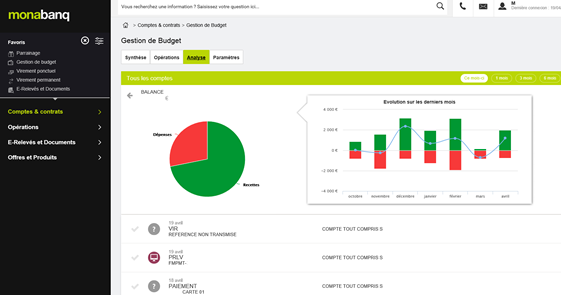 Monabanq : un nouvel espace client plus ergonomique et encore plus ...