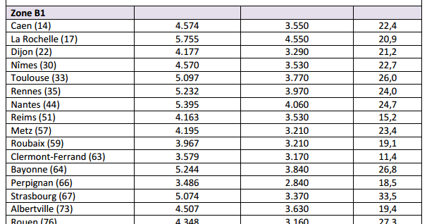 Immobilier locatif neuf en Pinel : comment se faire harponner en une ...