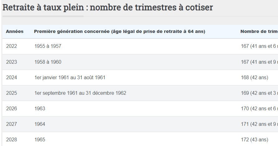 Réforme des retraites : quelle durée de cotisation pour un taux plein ... Réforme des retraites : quelle durée de cotisation pour un taux plein ...