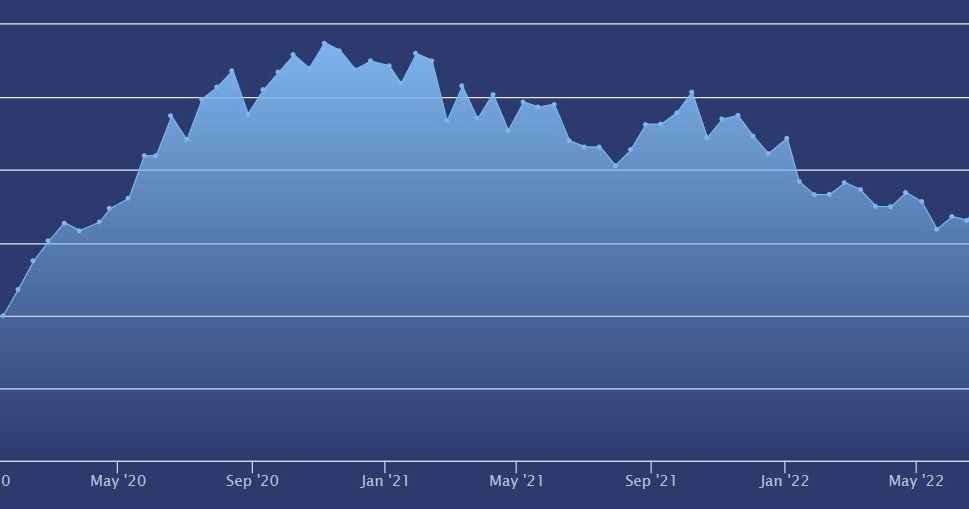Immobilier sur Paris : record surprise de volume de transactions immobilières au premier ...