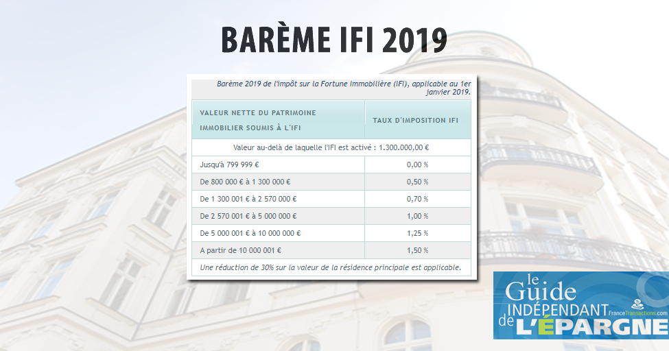 IFI 2019 - Barème 2019 Impôt sur la Fortune Immobilière - FranceTransactions.com